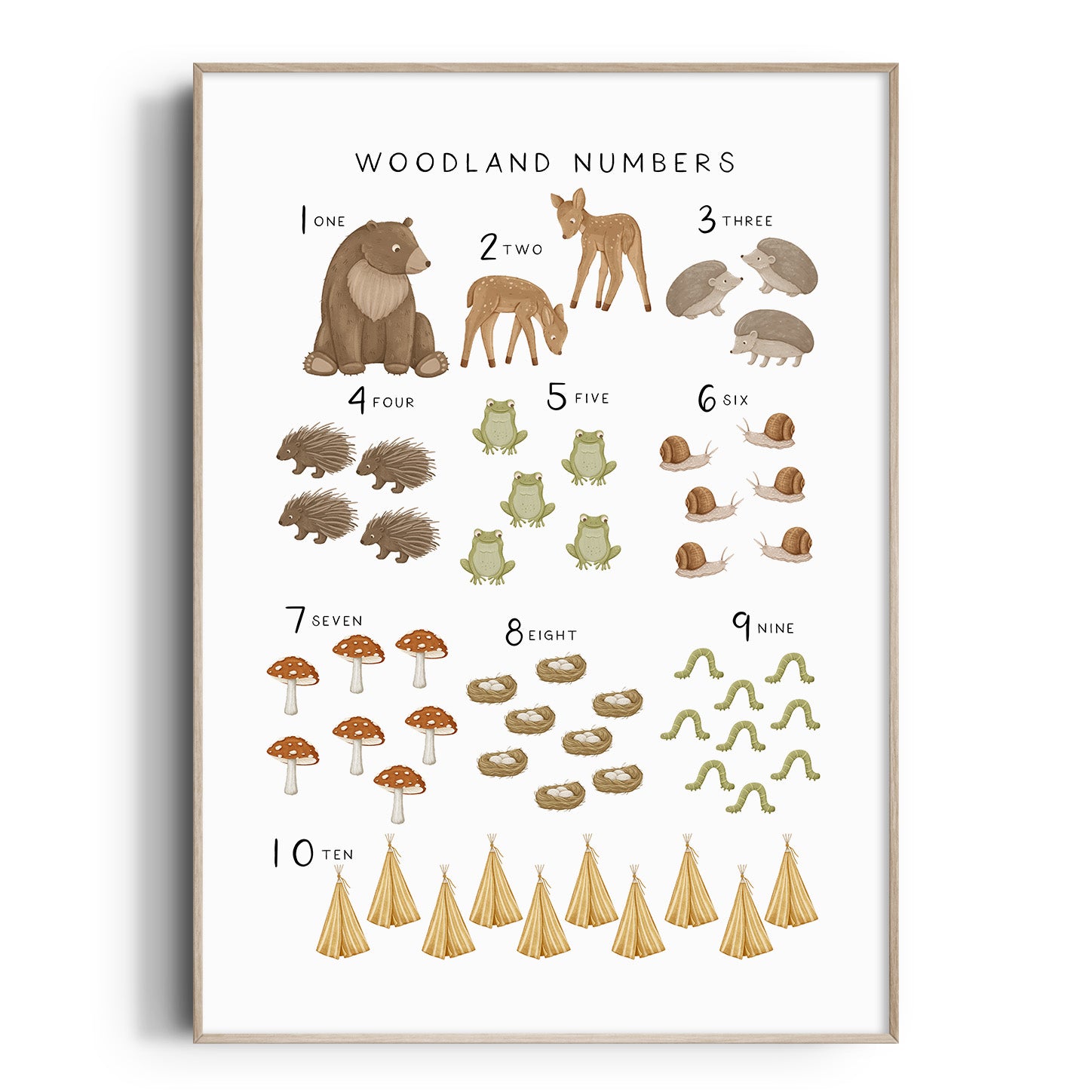 Woodland Animal Numbers Poster | Nursery Prints | Kids Wall Art – The ...